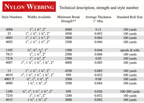 California Webbing Mills Inc. | Products Categories Nylon Webbing
