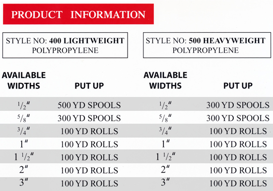 California Webbing Mills Inc. | Products Categories Polypropylene Webbing